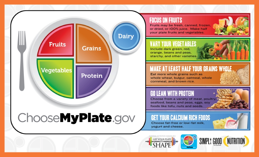 Nutrition – HCS District Website