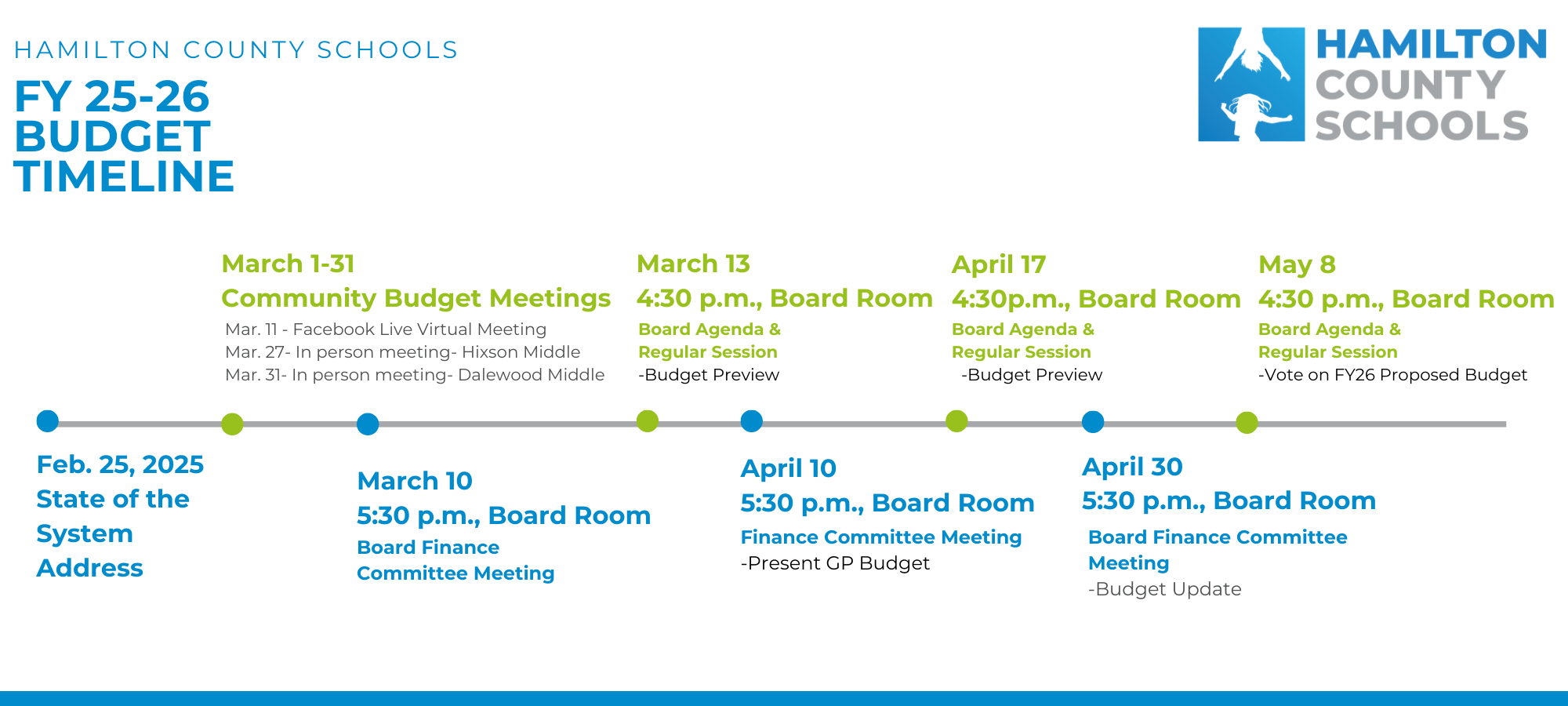 Funding Hamilton County Schools – HCS District Website