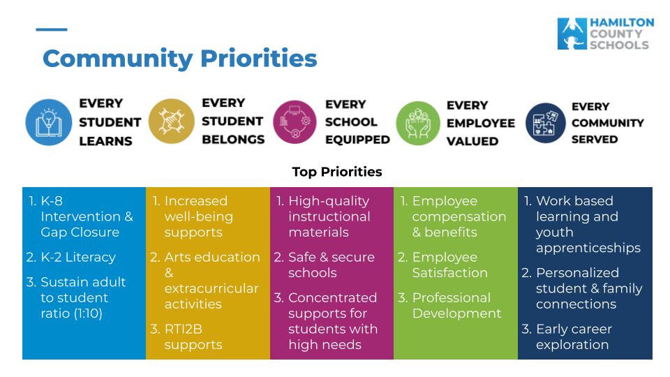 Community Budget Planning Meetings – HCS District Website