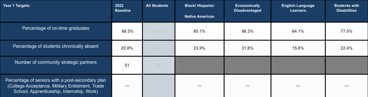 Opportunity 2030 – HCS District Website