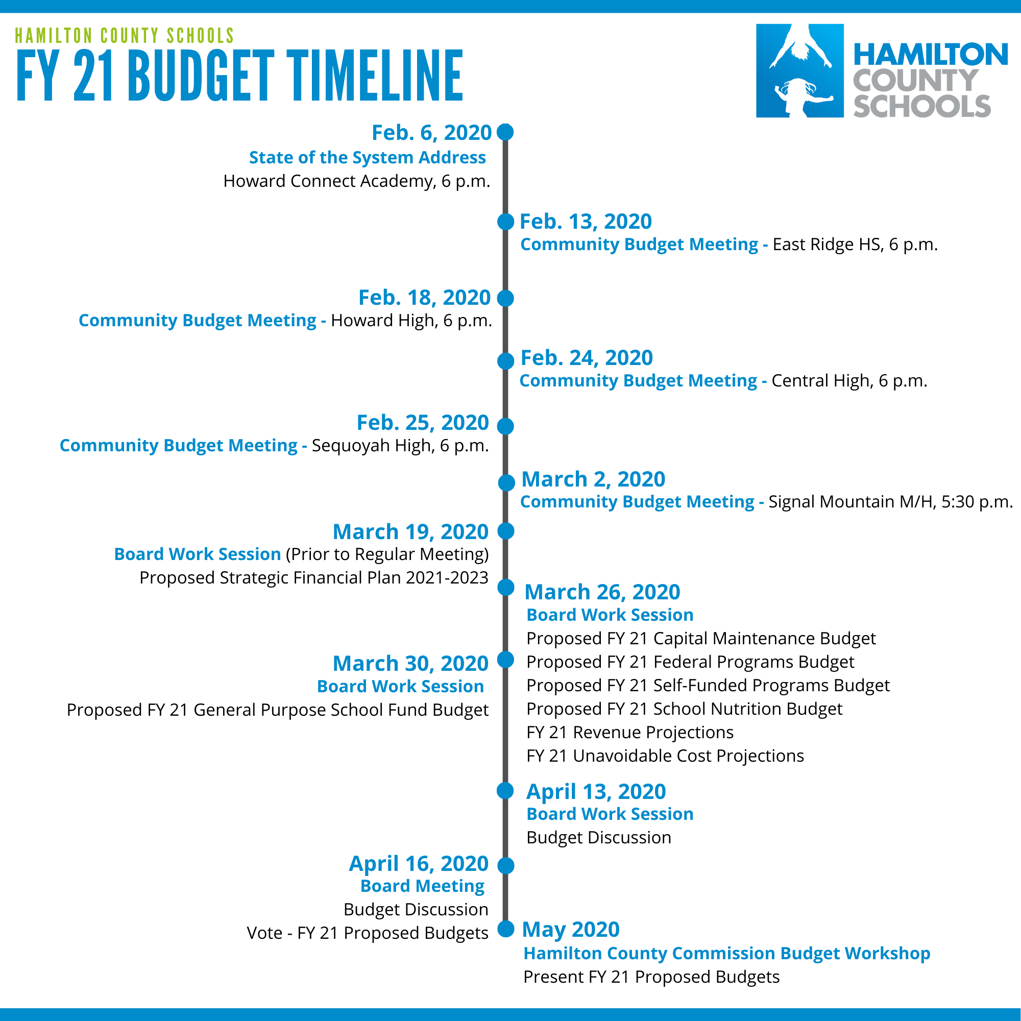 Funding Hamilton County Schools – HCS District Website